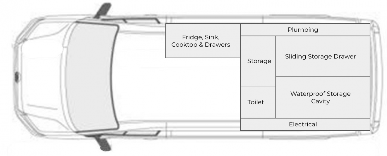 Customise Your Van Packages - Van Go